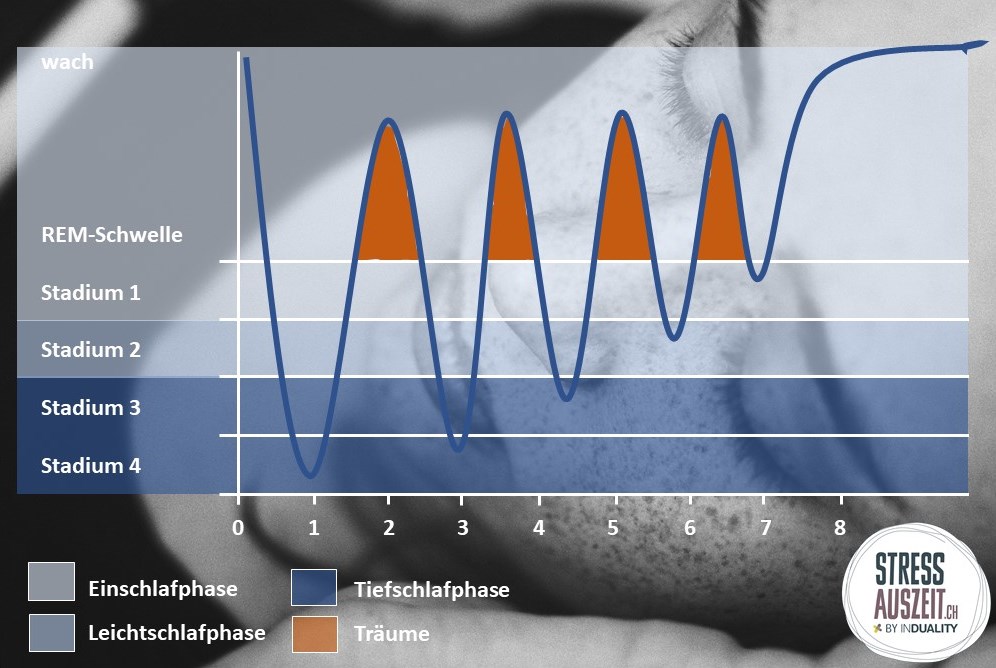 Schlafstörungen erkennen und effektiv behandeln